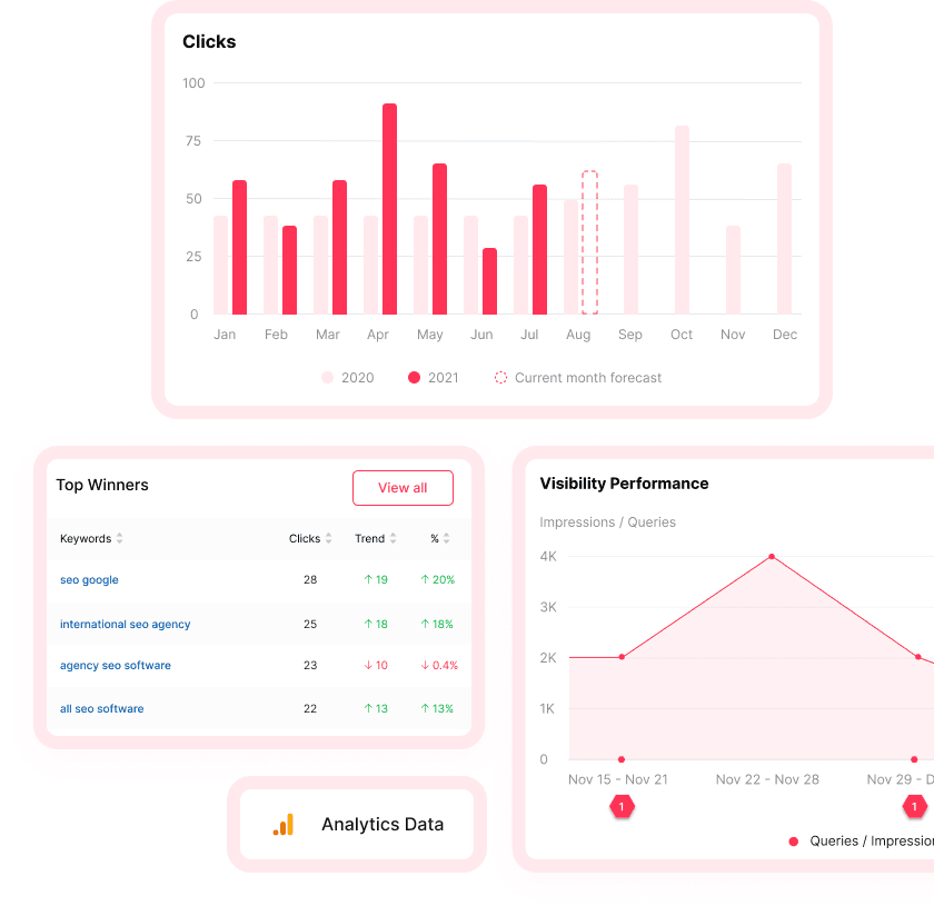 Root of Innovation | JozourIT